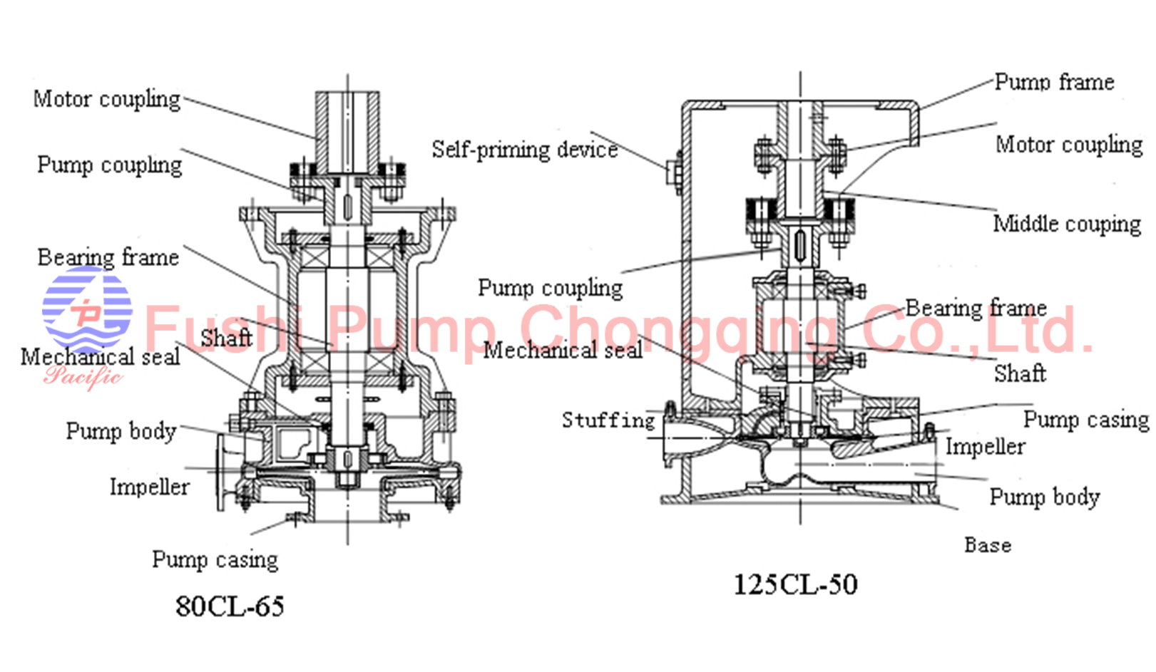 CL Marine Vertical Ballast Water Pump_Fushi Pump Chongqing Co.,Ltd.