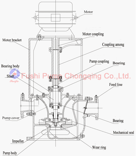 CLZ Marine Vertical Ballast Water Pump_Fushi Pump Chongqing Co.,Ltd.