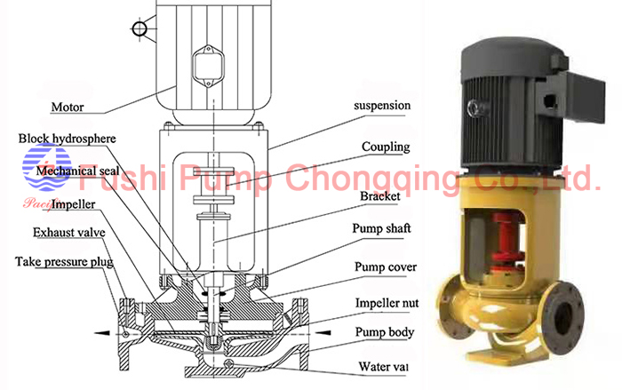CSGB Marine Vertical Fire Pump_Fushi Pump Chongqing Co.,Ltd.