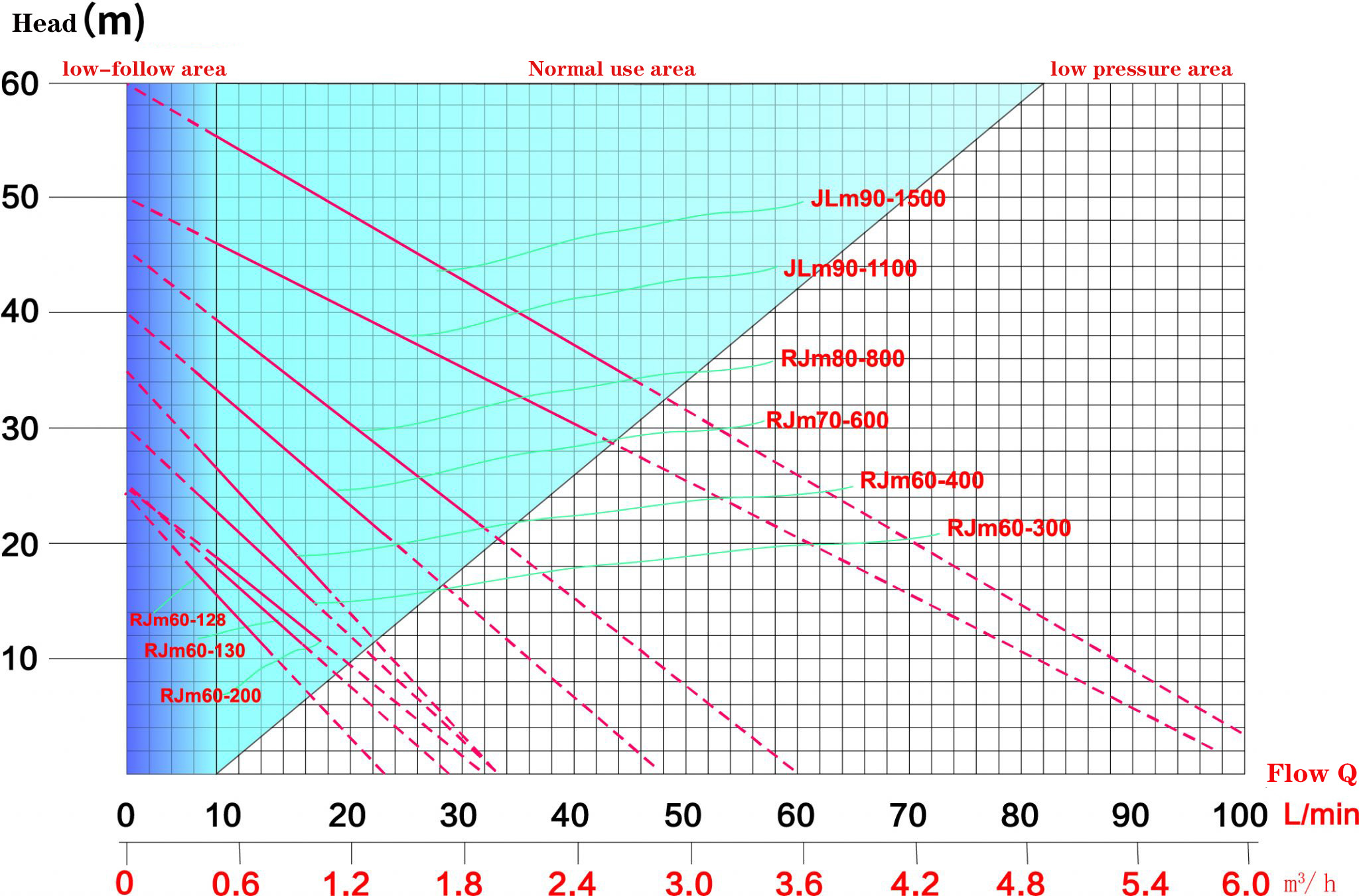 Automatic Hot & Cold Water Jet Pump