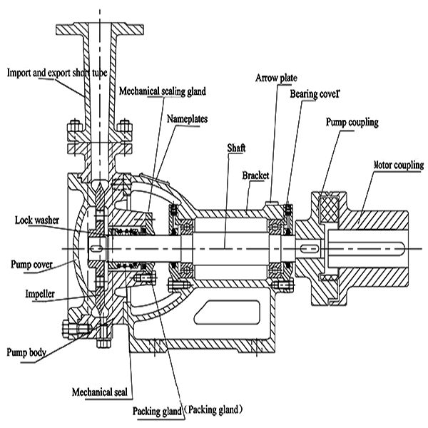 W Marine Single Stage Vortex Pump_Fushi Pump Chongqing Co.,Ltd.