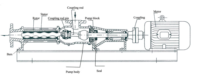 G Marine Single Screw Pump_Fushi Pump Chongqing Co.,Ltd.