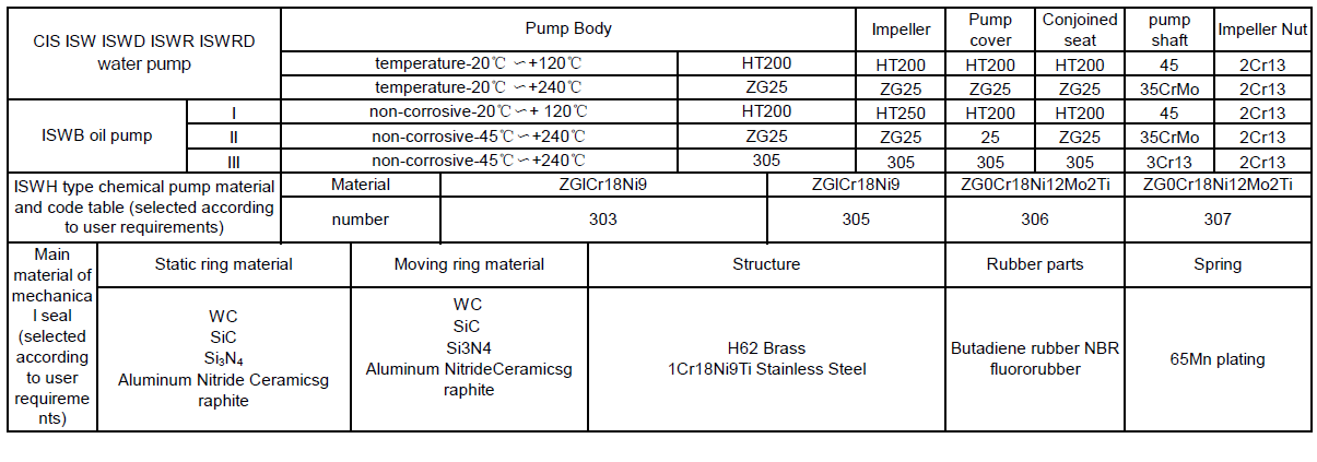 CIS Marine Horizontal Centrifugal Domestic Pump_Fushi Pump Chongqing Co ...