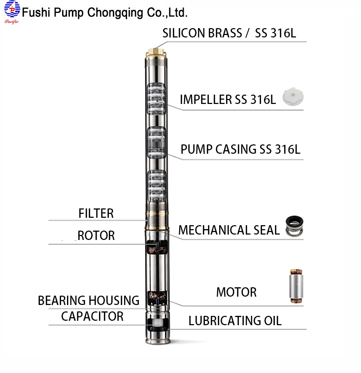 submersible pump